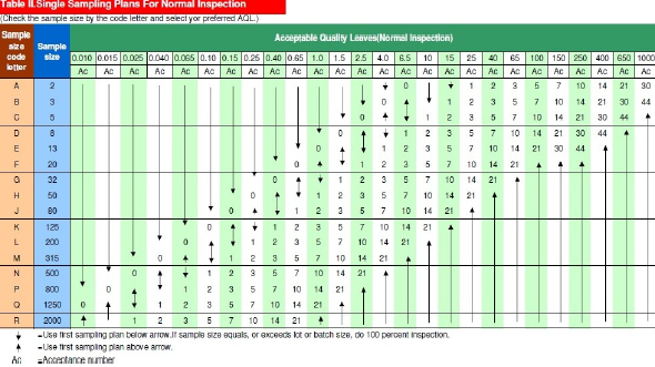 Sampling Plan Chart Sequential Sampling Plan Overview. | Download